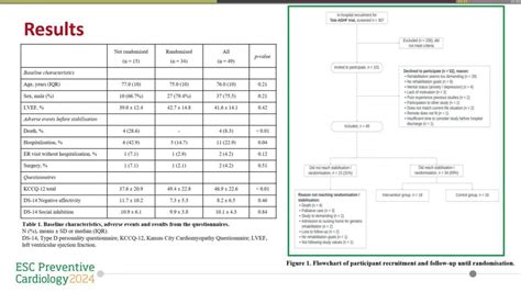 Esc 365 Evaluation Of The Ability To Participate In Cardiac