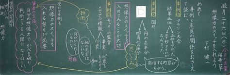 小5国語「想像力のスイッチを入れよう」京女式板書の技術｜みんなの教育技術