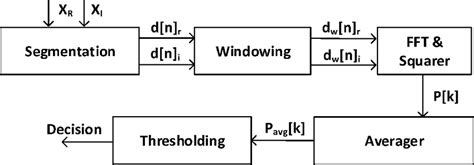 Block Diagram Of The Proposed Spectrum Sensing Module Download Scientific Diagram
