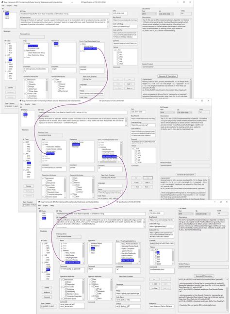 figure 1 from comprehensively labeled weakness and vulnerability datasets via unambiguous formal