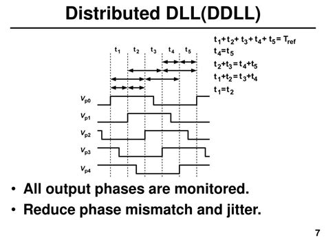 Ppt A Low Jitter 8 To 10ghz Distributed Dll For Multiple Phase Clock Generation Powerpoint
