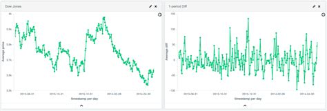 serial differencing aggregation elasticsearch guide [8 18] elastic