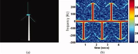 Simulation Of A Single Turbine Rotating At 12 Rpm A Turbine Cad