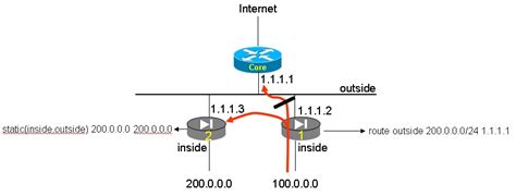 Understanding Fwsm Virtual Firewalls Classifier Cisco Community