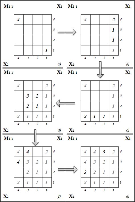 Illustration Of The Procedure Of Filling In The Matrix Convolution M