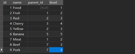 基于springbootmybatis Plus实现的树型结构springbootmybatis三表建立树状结构 Csdn博客