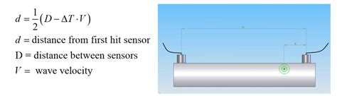Shows Calculation Of Linear Source With Linear Structures Download Scientific Diagram