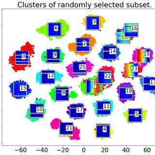 Effect Of Dimensionality Reduction Using PCA Download Scientific Diagram