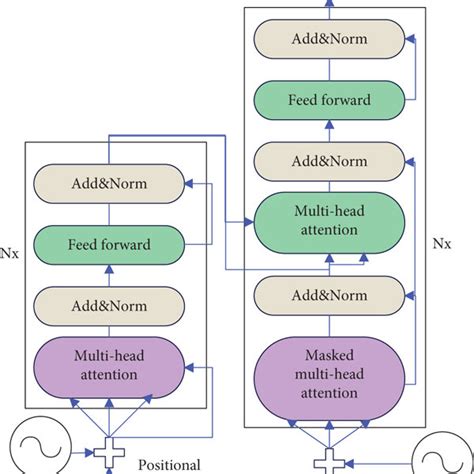 Transformer Structure Diagram Download Scientific Diagram