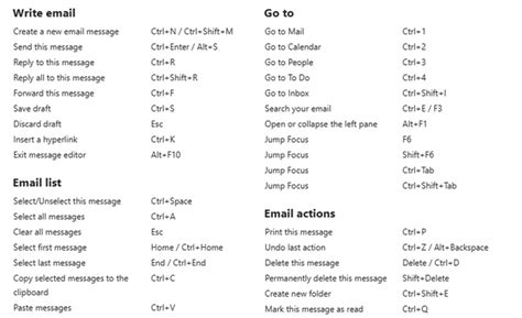Keyboard Shortcut To Attach A File In New Outlook Microsoft Qanda
