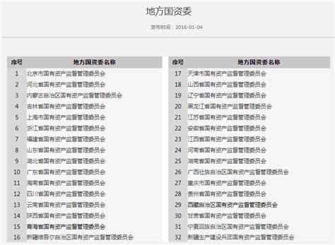 2023国企的招聘信息在哪里看？ 知乎