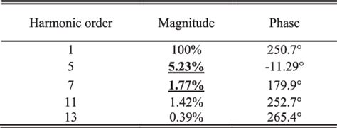 Figure 1 From Compensation Of Selective Current Harmonics For Switching