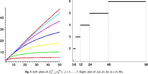 Figure 1 From Polynomial Cubic Splines With Tension Properties