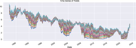 Figure 1 From Inference For Model Misspecification In Interest Rate Term Structure Using