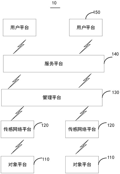 Vehicle Networking Based Bio Safety Protection Method And Vehicle