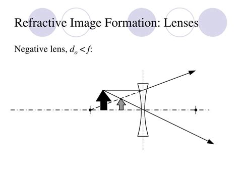 PPT Refractive Optics PowerPoint Presentation Free Download ID 431421