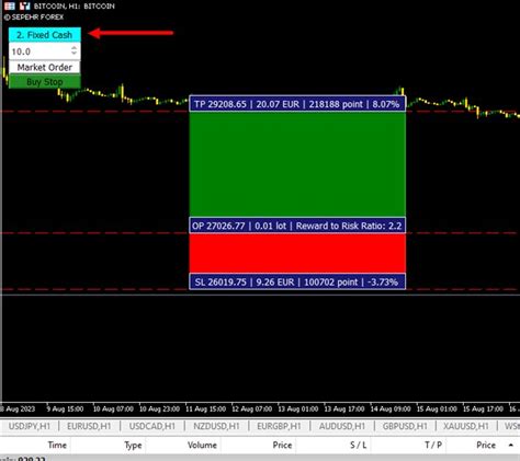 Trader Assistant Mini Mt5 Buy Trading Utility For Metatrader 5