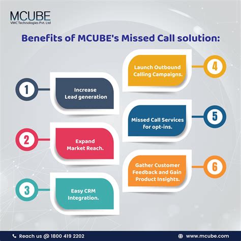 Mcube Get Advanced Missedcallsolutions 📲 To Optimise Marketing Campaigns Mcubes Missed Call