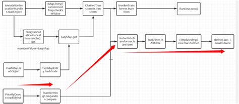 JAVA反序列化CC 链 Infernity s Blog