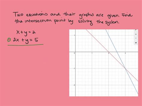 solved two equations and their graphs are given find the intersection