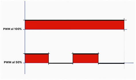 Reto 10 Led Rgb Jugando Con Los Colores Primarios De La Luz Educar Para El Cambio