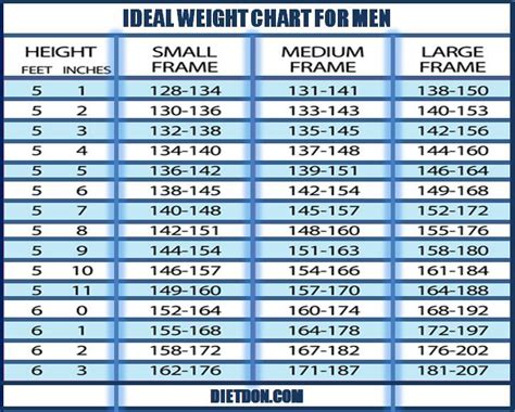 Weight Charts Men