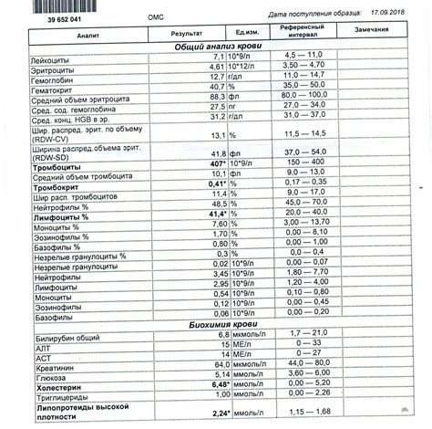 Таблица расшифровка биохимического анализа