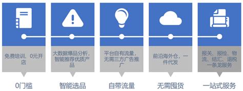 2023年跨境电商还值得做吗？小白想入门跨境电商运营，应该先学什么？新手做跨境电商应该如何避坑？ 知乎