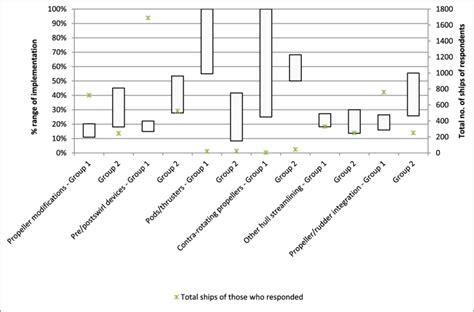 Implementation Of Hydrodynamic Technologies Download Scientific Diagram
