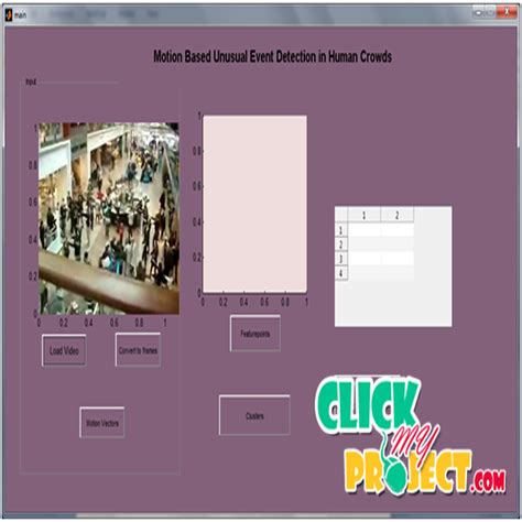 Motion Based Unusual Event Detection In Human Crowds Clickmyproject