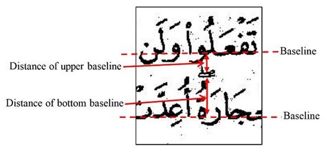 Overview Of Horizontal Projection Histogram Download Scientific Diagram