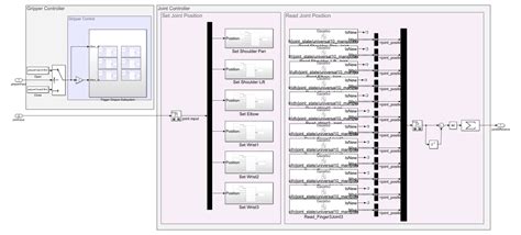 Detect And Harvest Fruit Using Ur10 Manipulator In Gazebo Matlab