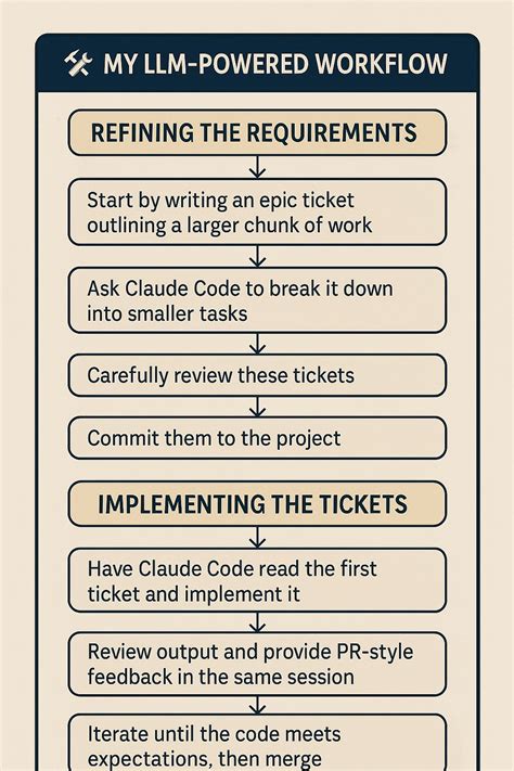 vibecoding claudecode vibecoding claudeai promptengineering