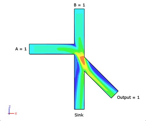 Fluidic Logic Symscape