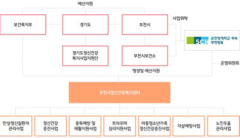 부천시정신건강복지센터