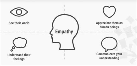 Critical Skills For UX Designers To Learn