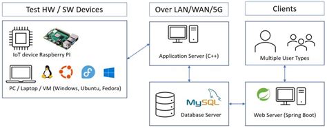 Real Time Monitoring And Management Of Hardware And Software Resources In Heterogeneous Computer