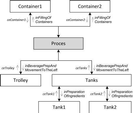 Top Module In Verilog Download Scientific Diagram