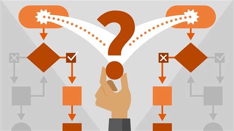 Logistic Regression 面试常见考点解析