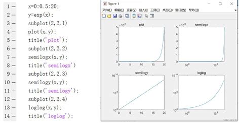 Matlab 控制语句 数组操作 符号运算 绘图 文件和数据的处理范数绘图matlab Csdn博客