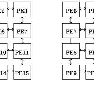 A PE Indexing In Base Algorithm And B PE Indexing In Connectivity Download Scientific