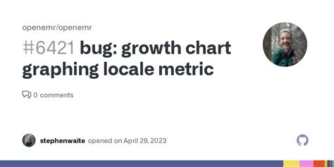 bug growth chart graphing locale metric · issue 6421 · openemr openemr · github