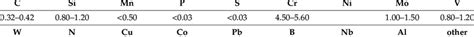 Chemical Composition Of Adc12 Download Scientific Diagram