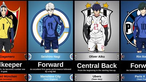 New Teams And Positions In Neo Egoist League Blue Lock Season 3 Youtube