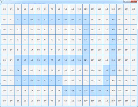 Javafx How To Detect Mouse Movement Over Node While Button Is Pressed Stack Overflow