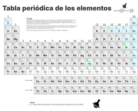 Tabla Periodica De Los Elementos Para Imprimir