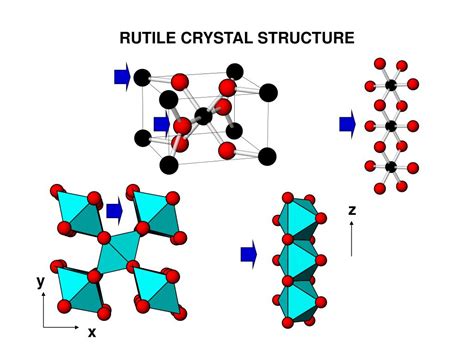 Ppt Rutile Crystal Structure Powerpoint Presentation Free Download