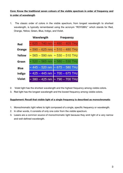Pro A Malaysia Caie Igcse Physics 0625 3 2 4 Dispersion Of Light