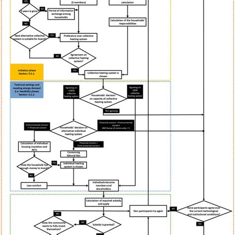 Model Flowchart Individual Model Conceptual Framework Download Scientific Diagram