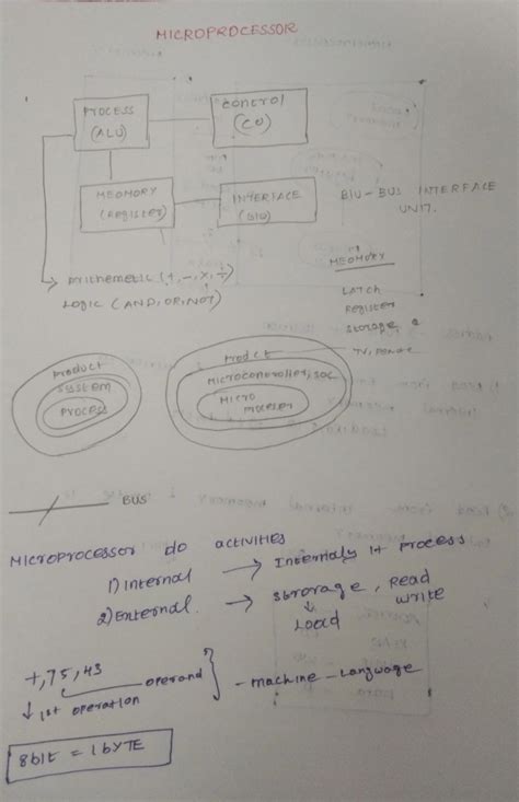 Kowshiki R On Linkedin Day8